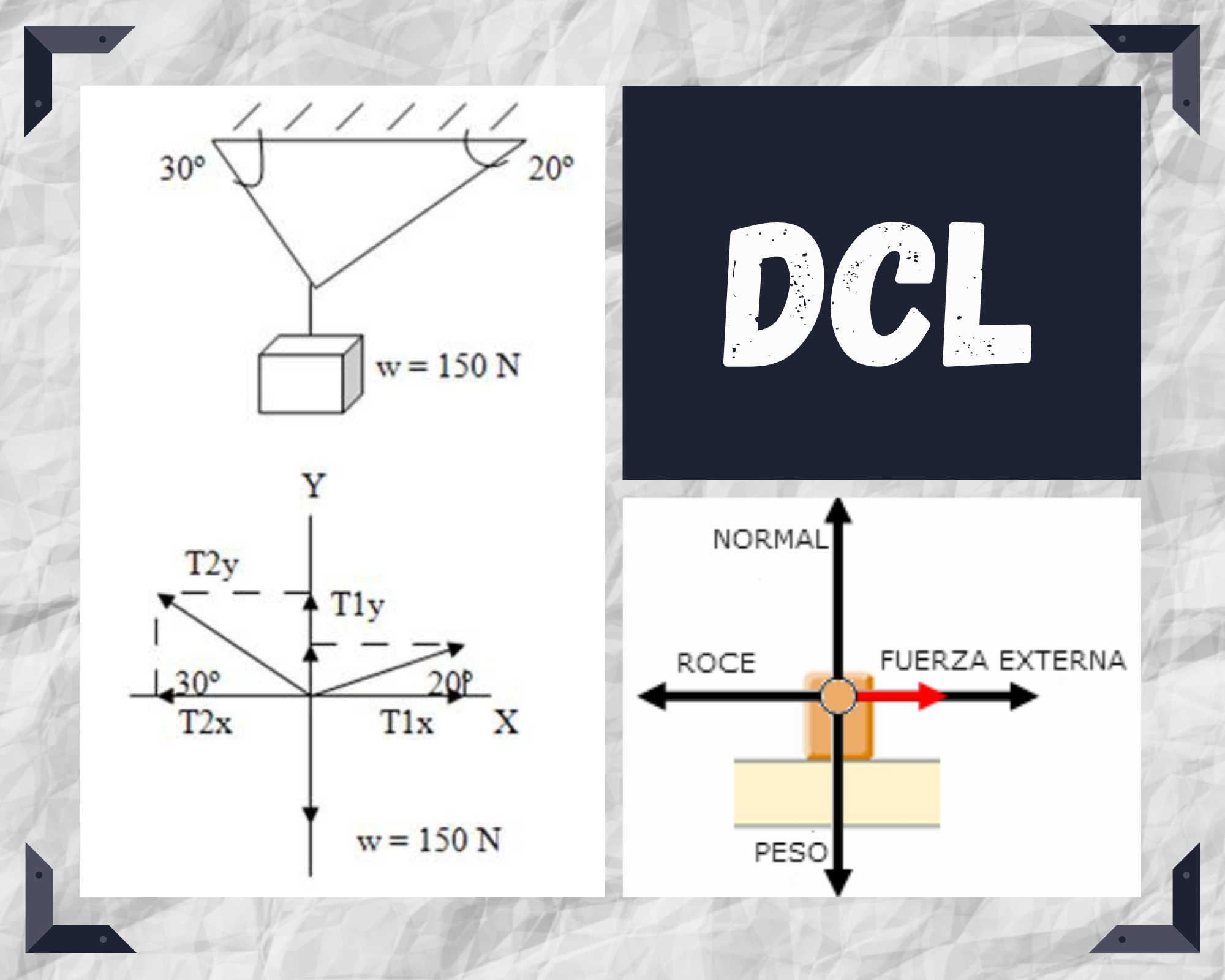 Diagrama de Cuerpo Libre (DCL)… ¿Qué es y para qué se utiliza? Diagrama de Cuerpo Libre (DCL)… ¿Qué es y para qué se utiliza?