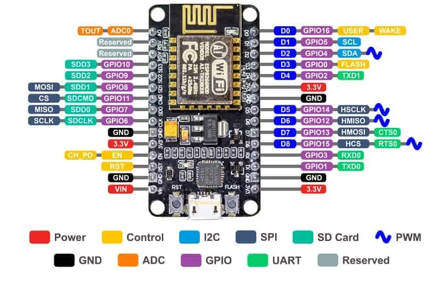 Nodemcu Esp8266 Microcontroller Review